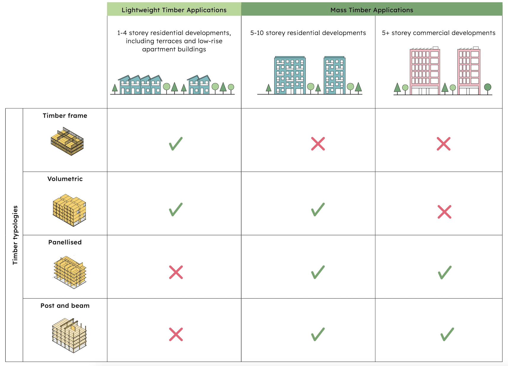 Timber Typologies | Waugh Thistleton Architects